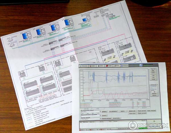 Отзыв о Принтер HP LaserJet CP5525 CE708A | Качественная цветная печать